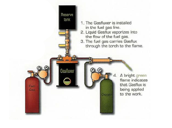 Model 69 Gasfluxer® - Gasflux for Bronze and Silver Braze Applications